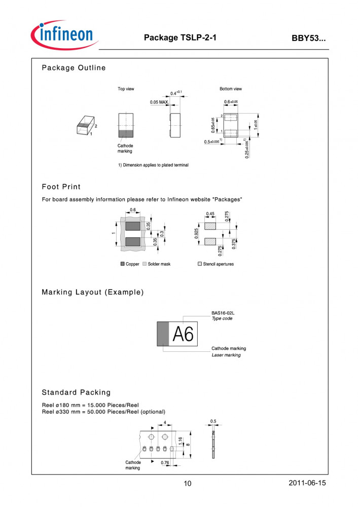 BBY53 datasheet page 10