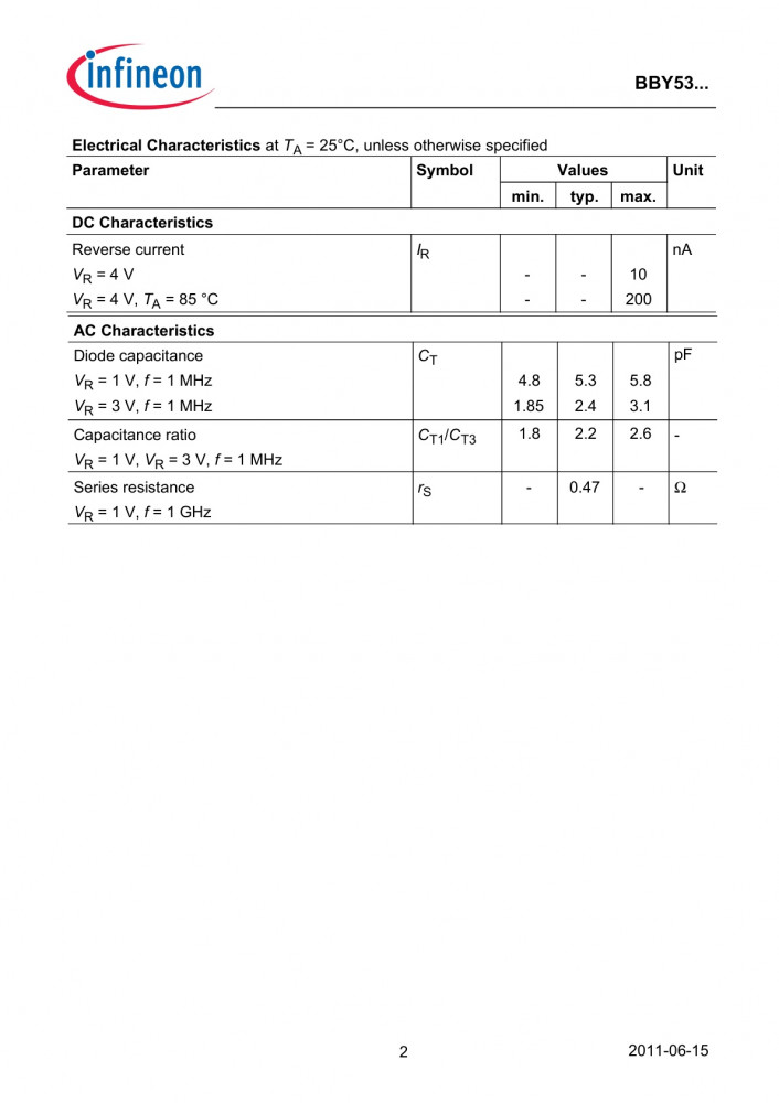 BBY53 datasheet page 2