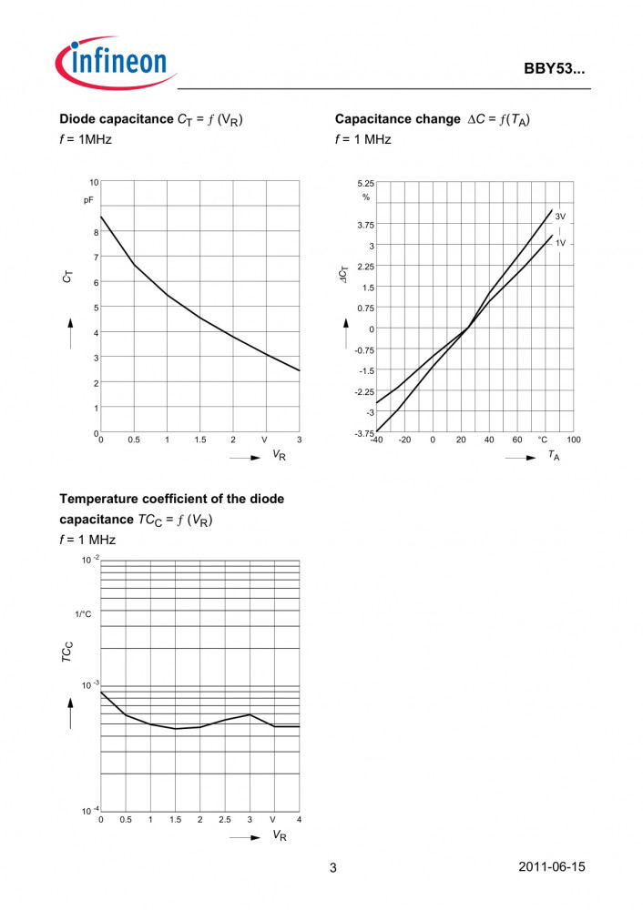 BBY53 datasheet page 3