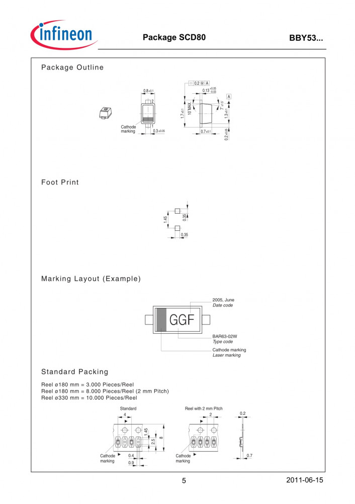 BBY53 datasheet page 5