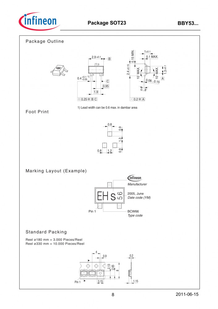 BBY53 datasheet page 8