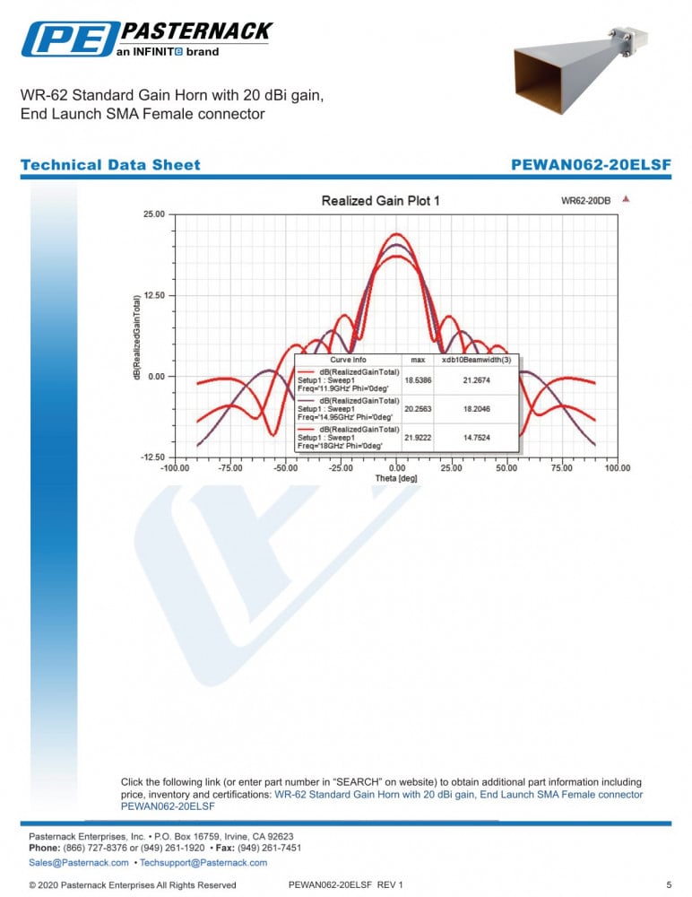 PEWAN062-20ELSF datasheet page 5
