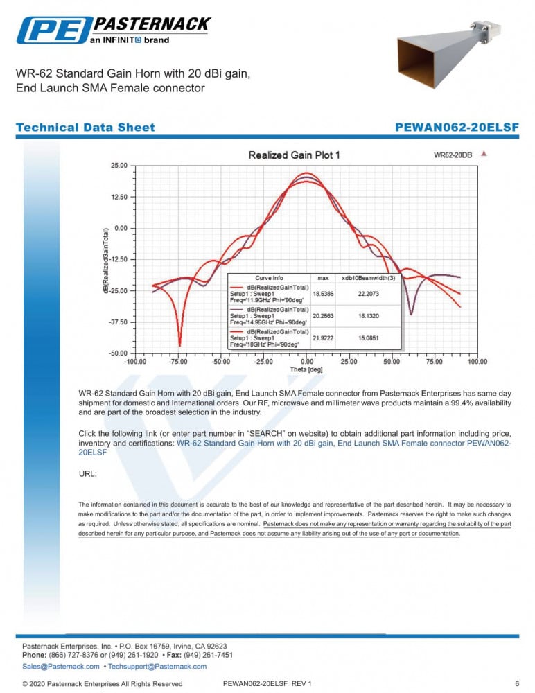 PEWAN062-20ELSF datasheet page 6