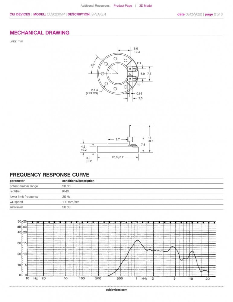 CLS0201MP datasheet page 2