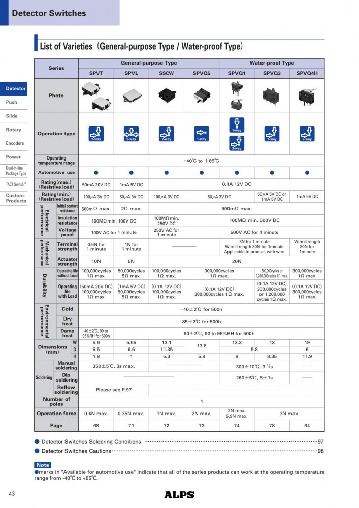 SPVT110102 technical document page 4