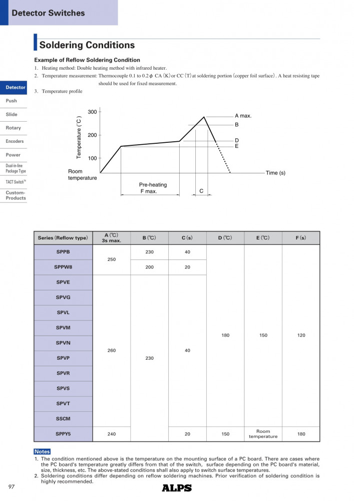 SPVT110102 technical document page 5
