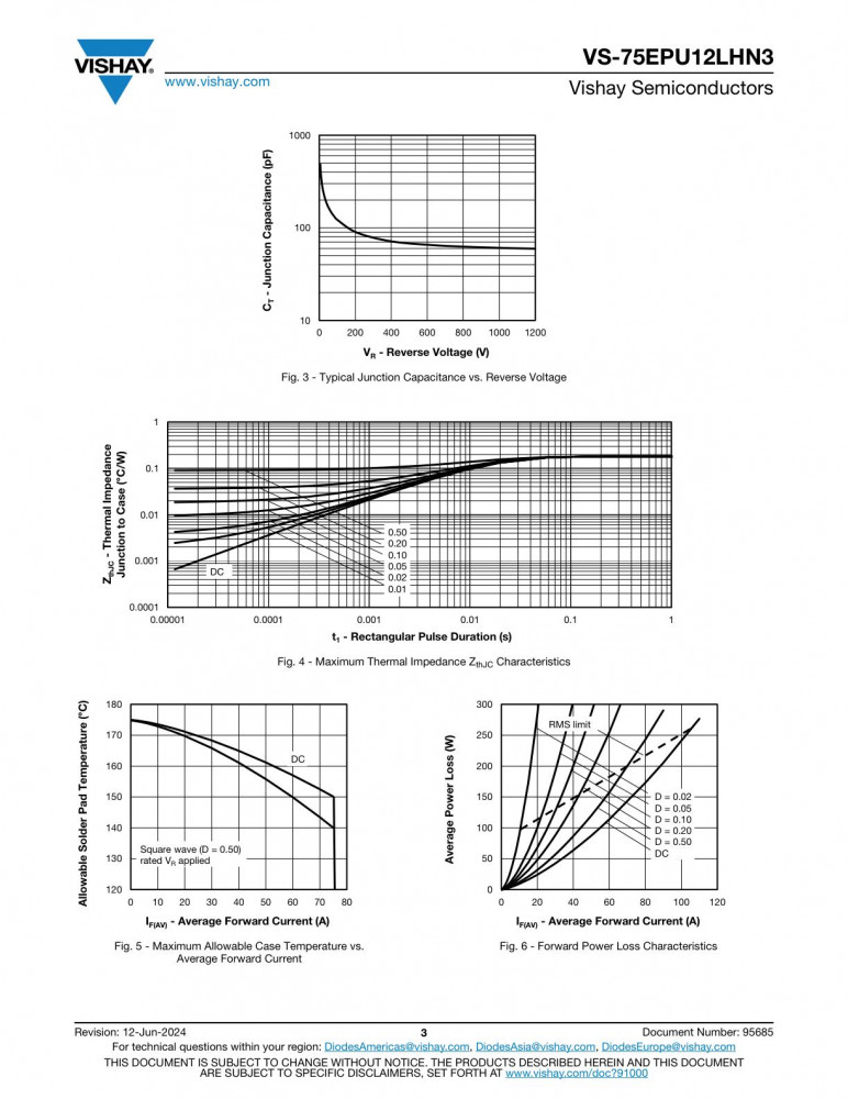 VS-75EPU12LHN3 datasheet page 3
