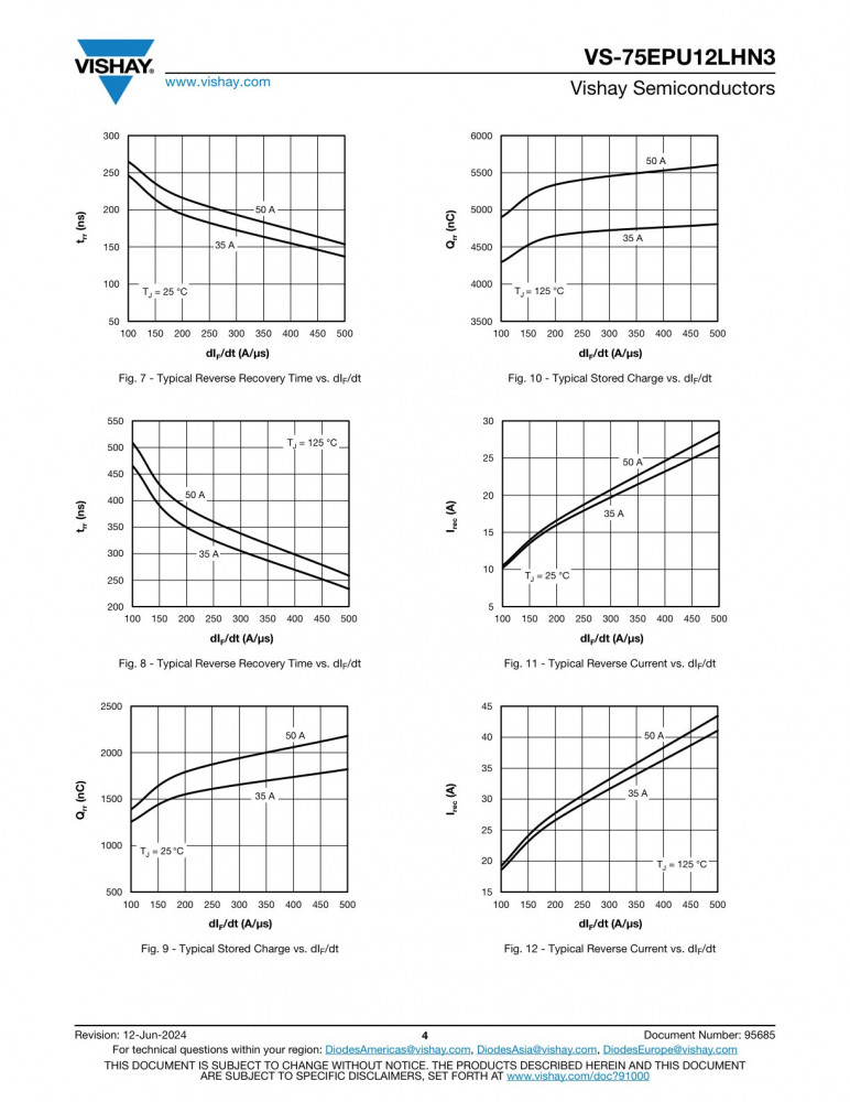 VS-75EPU12LHN3 datasheet page 4