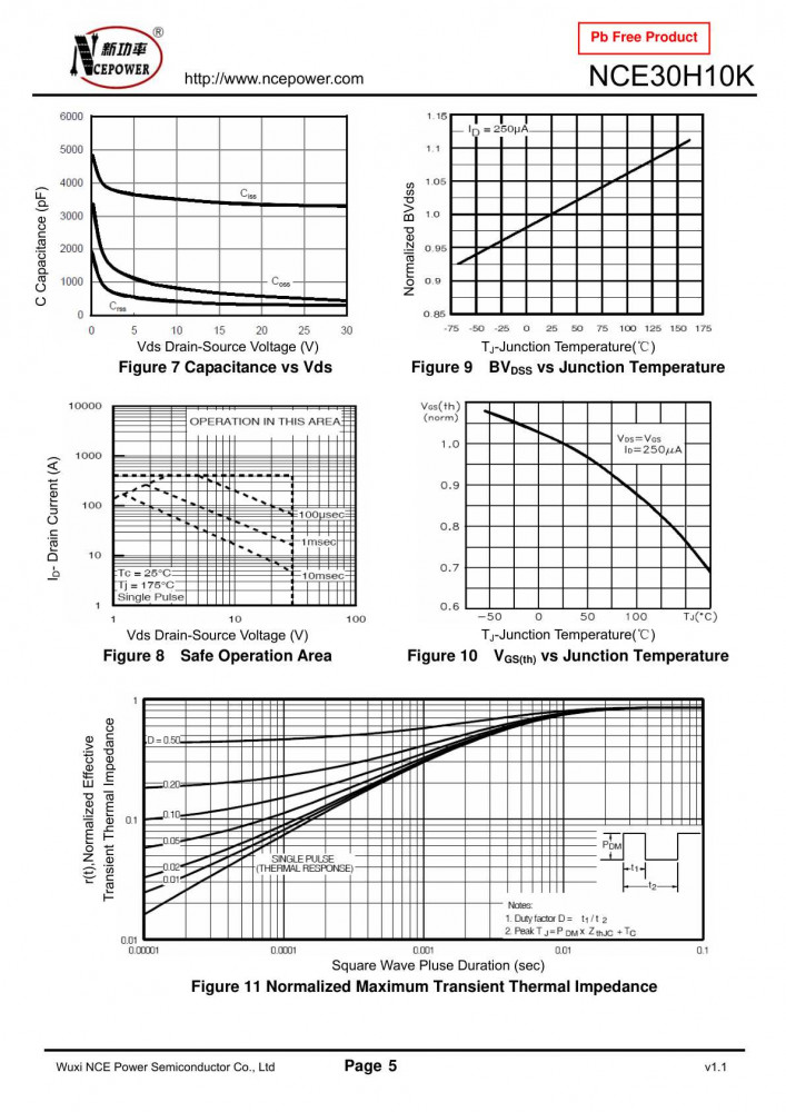 NCE30H10K datasheet page 5