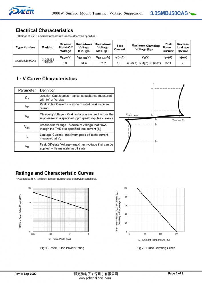 3.0SMBJ58CAS datasheet page 2