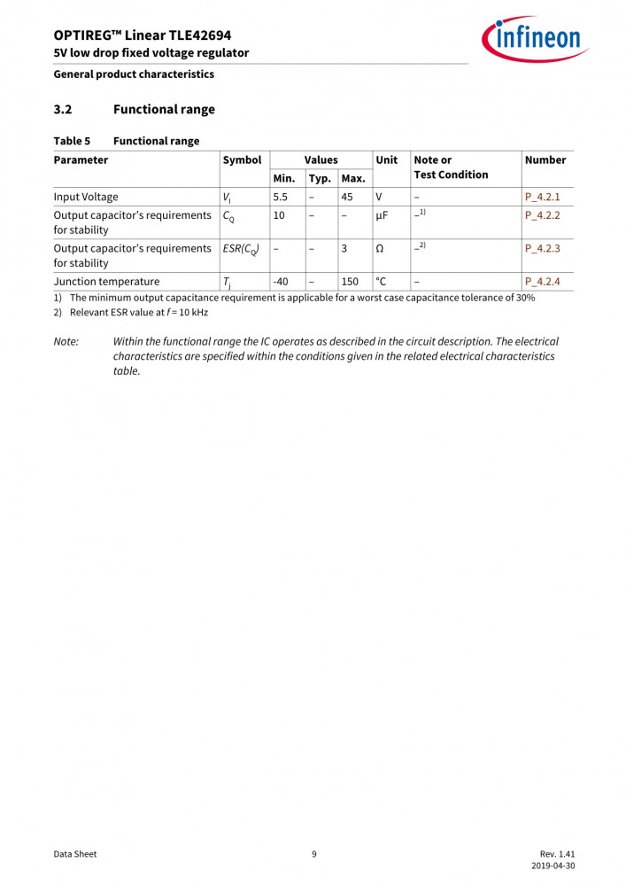 TLE42694GM datasheet page 9