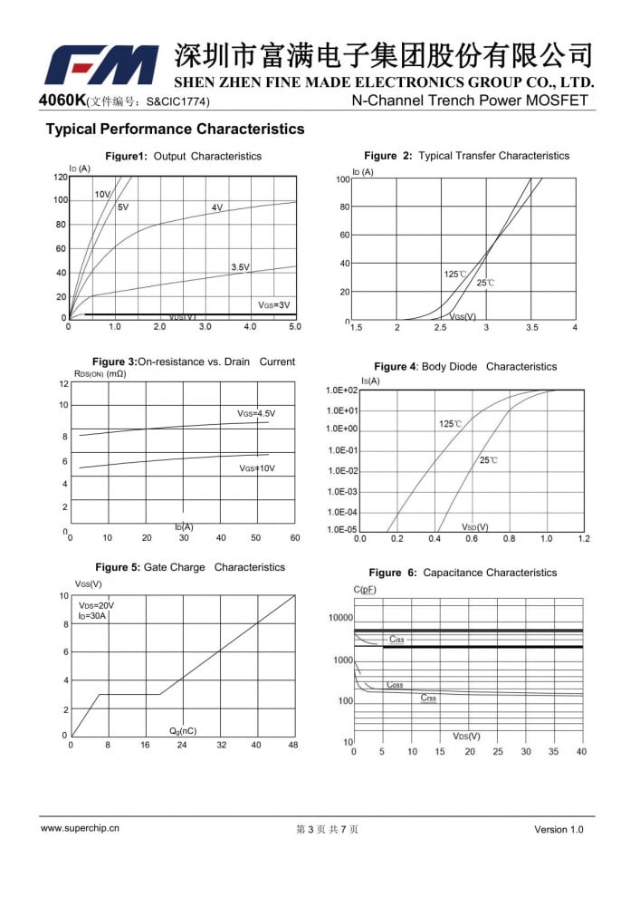 4060K datasheet page 3