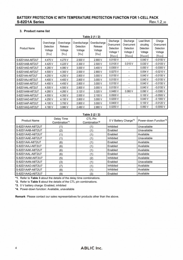 S-82D1A datasheet page 4