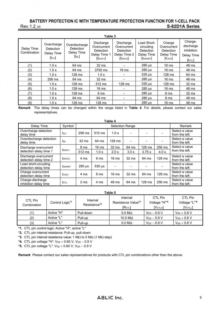 S-82D1A datasheet page 5