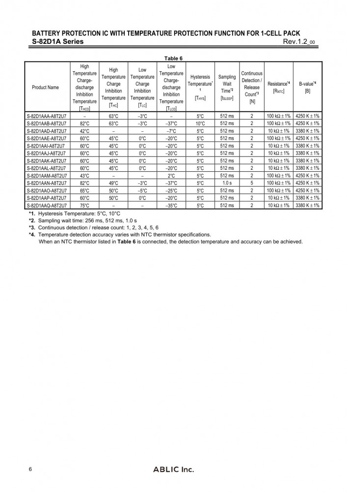 S-82D1A datasheet page 6