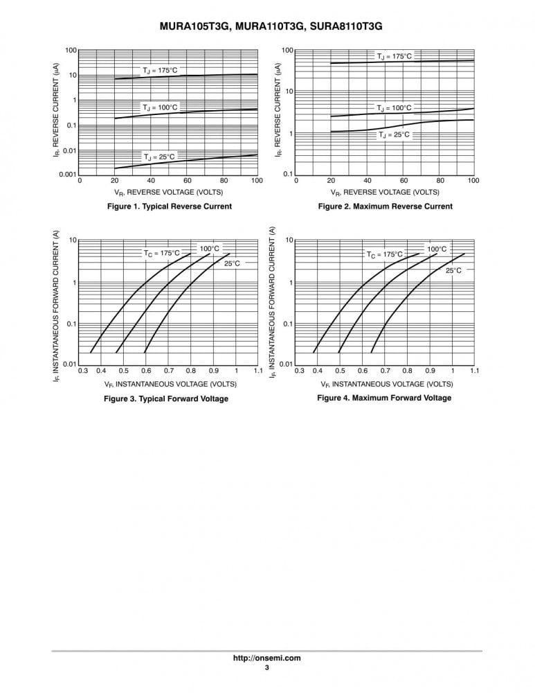 MURA110T3G datasheet page 3