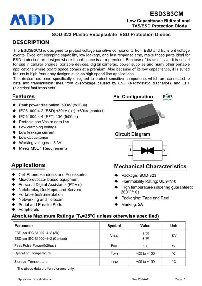 ESD3B3CM datasheet page 1