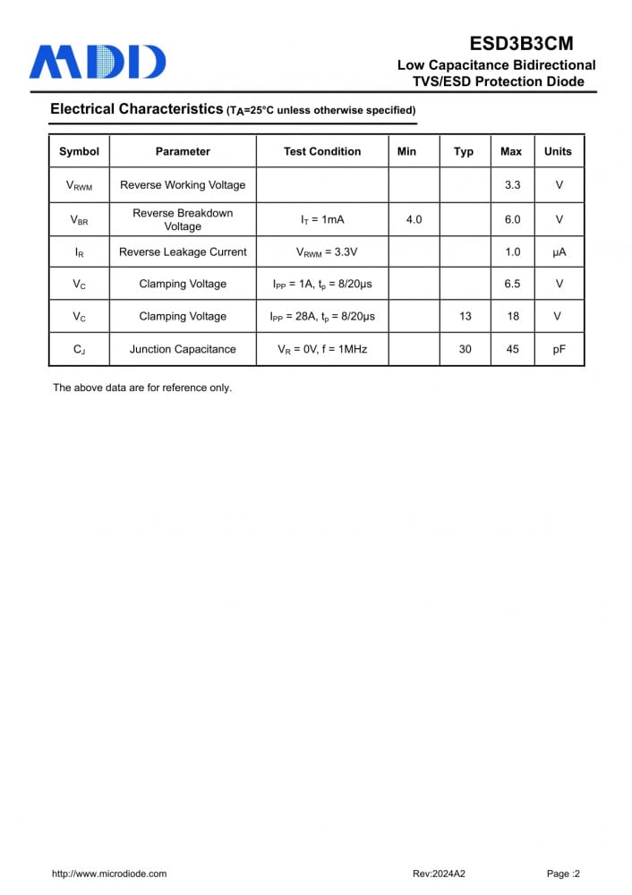 ESD3B3CM datasheet page 2