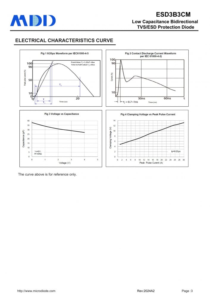 ESD3B3CM datasheet page 3