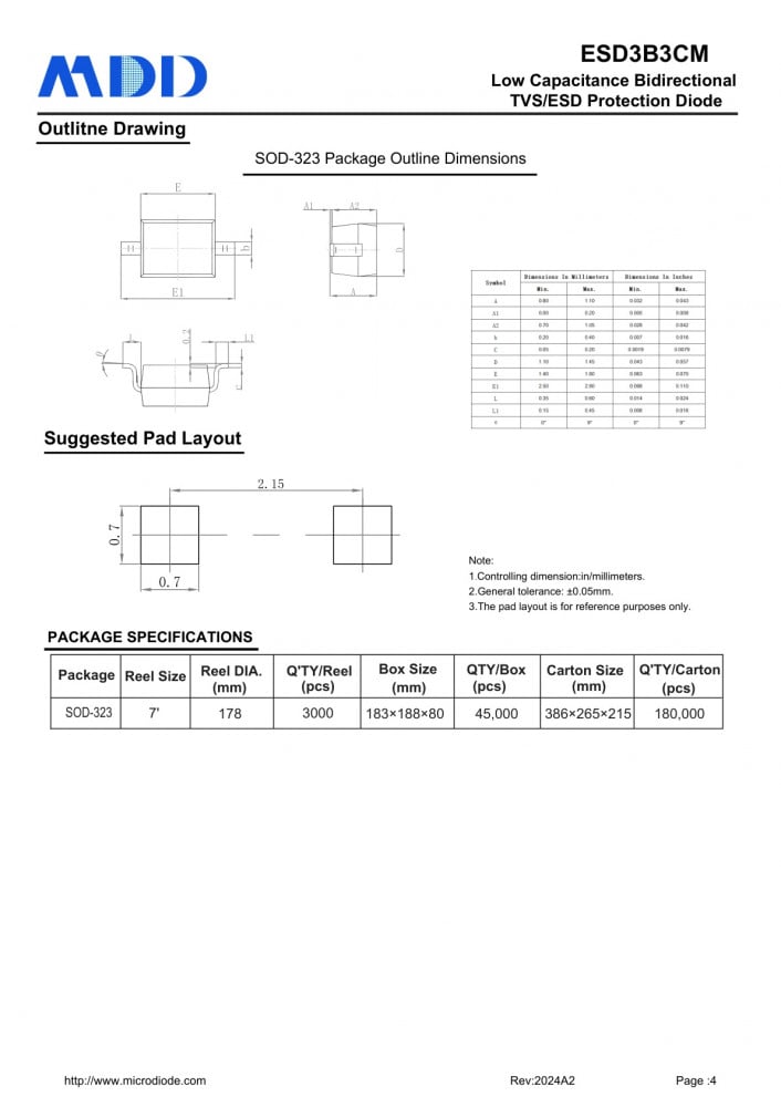 ESD3B3CM datasheet page 4