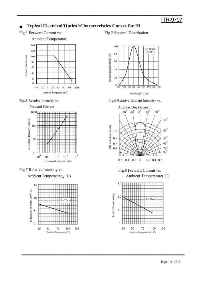 DP-ITR9707 datasheet page 4