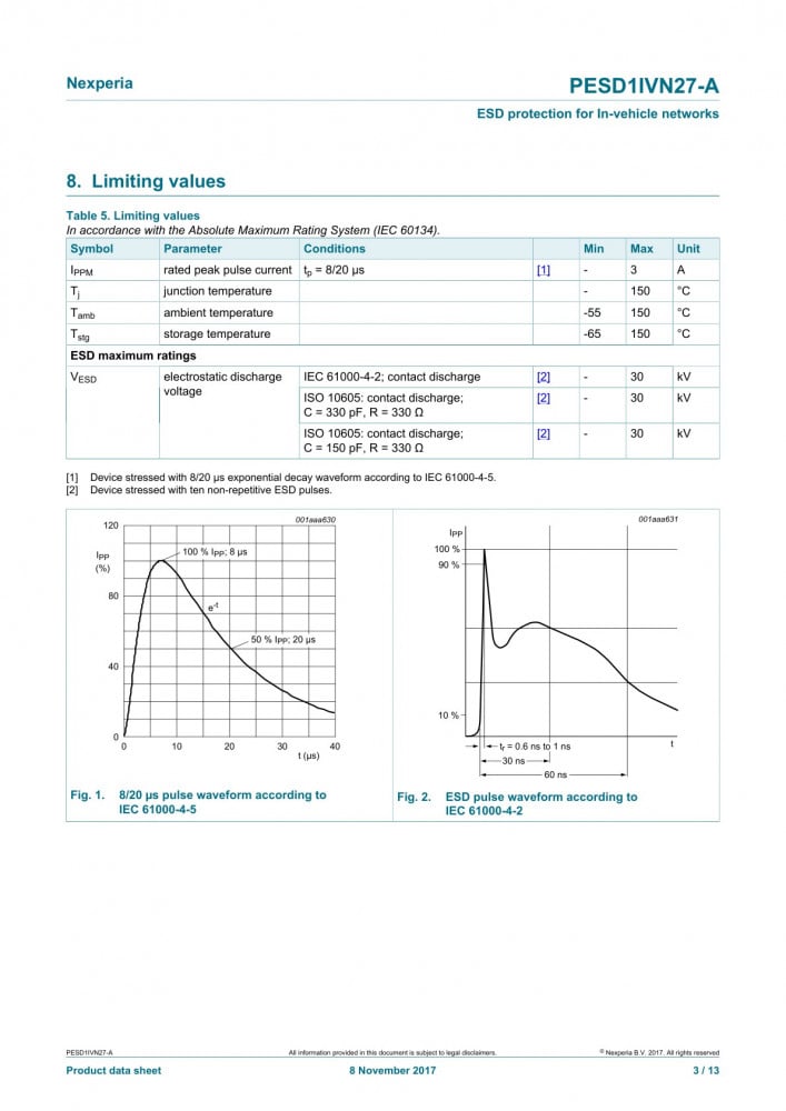 PESD1IVN27-AX datasheet page 3
