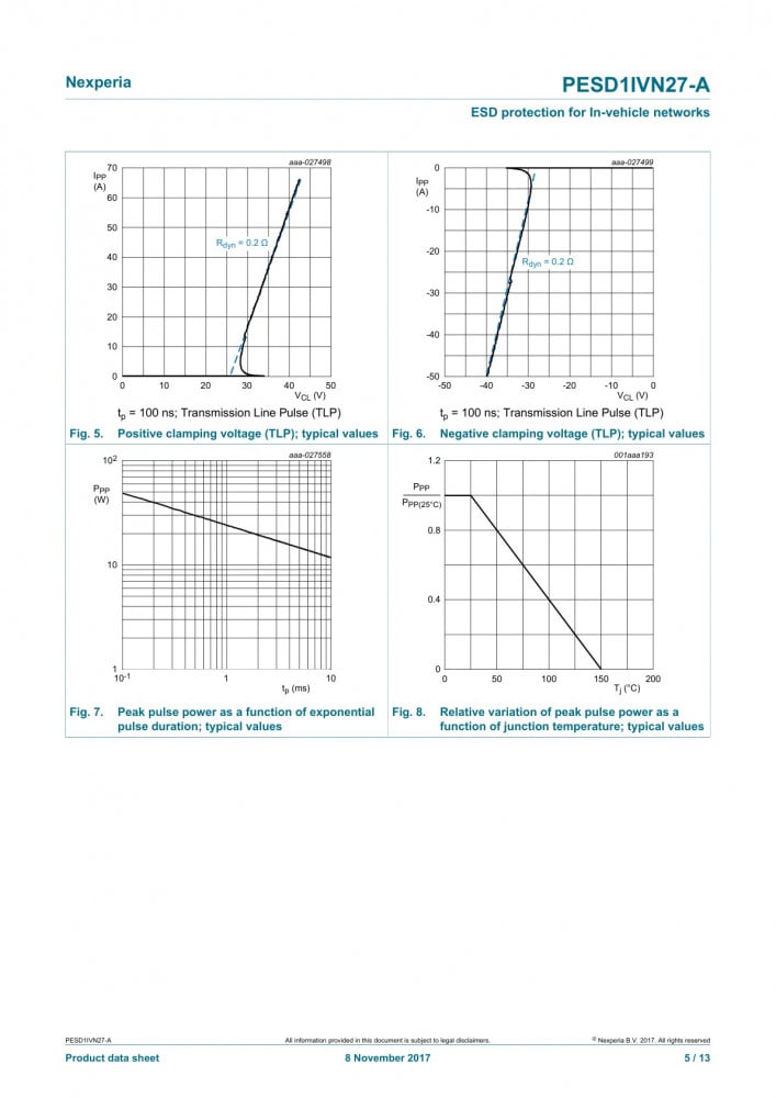 PESD1IVN27-AX datasheet page 5