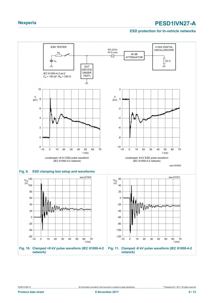 PESD1IVN27-AX datasheet page 6