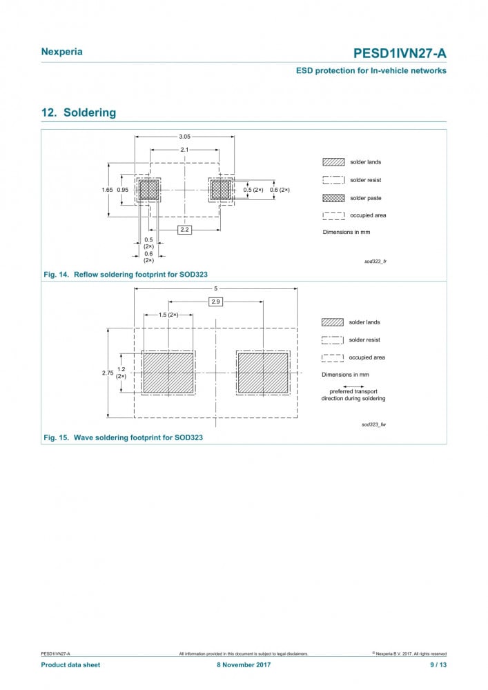 PESD1IVN27-AX datasheet page 9