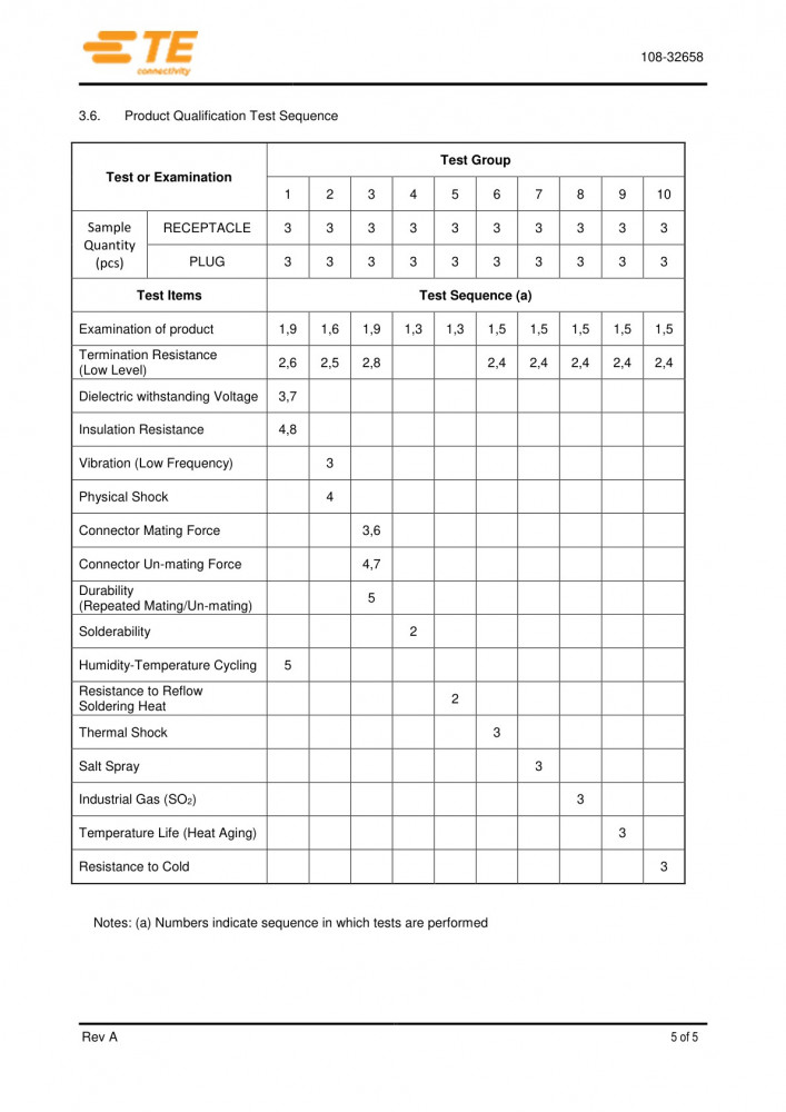 2357798-2 technical document page 5