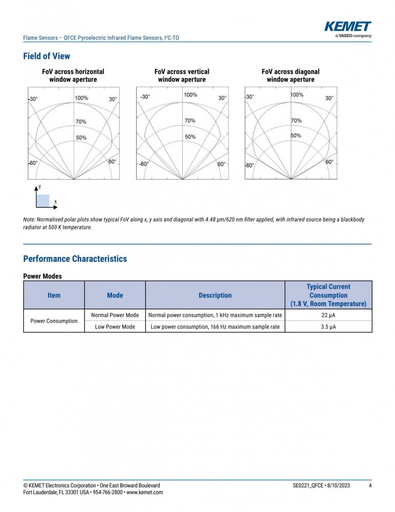 KEMET USEQFCEA455100 datasheet page 4