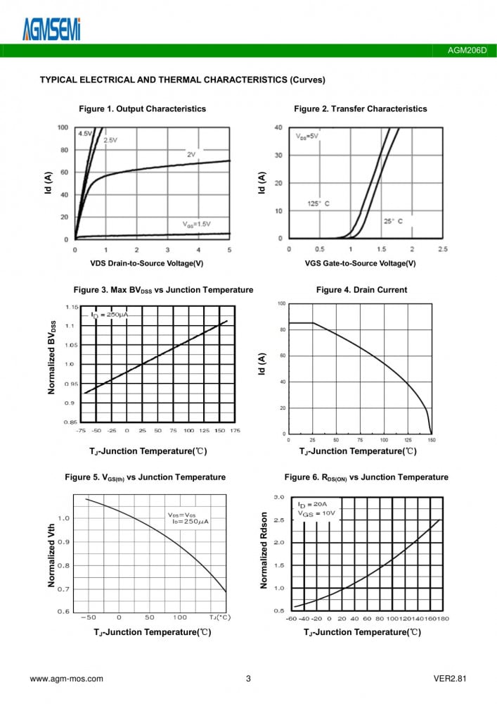 AGM206D datasheet page 3
