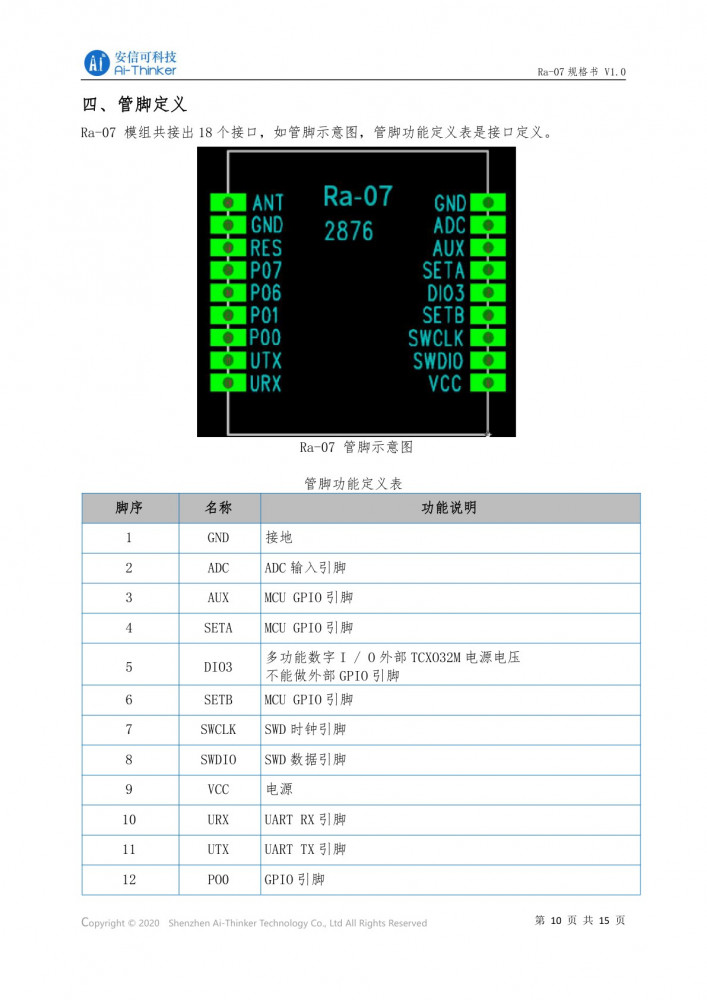 Ra-07 datasheet page 10