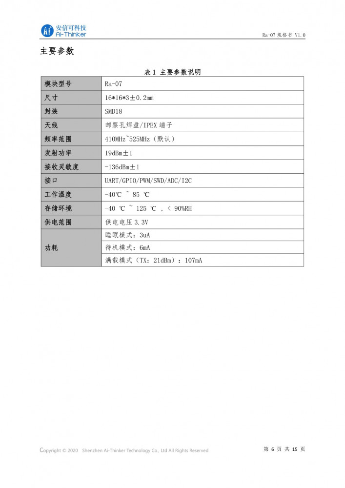 Ra-07 datasheet page 6