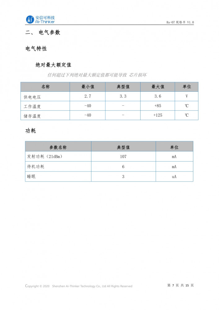 Ra-07 datasheet page 7