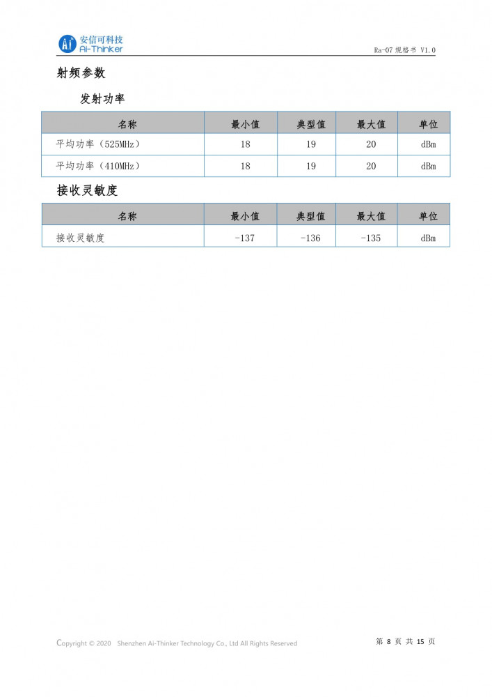 Ra-07 datasheet page 8