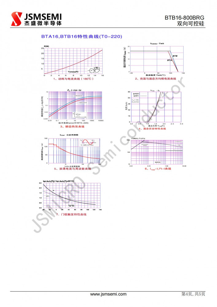 BTB16-800BRG-JSM datasheet page 4