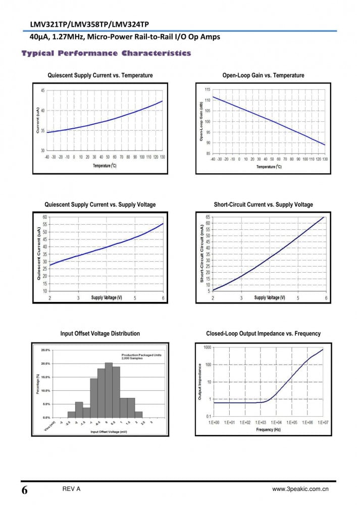 LMV324TP-TR datasheet page 6