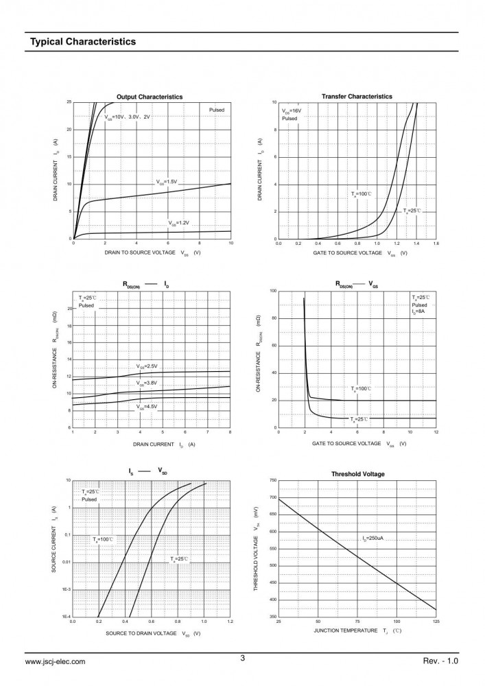 CJND2004 datasheet page 3