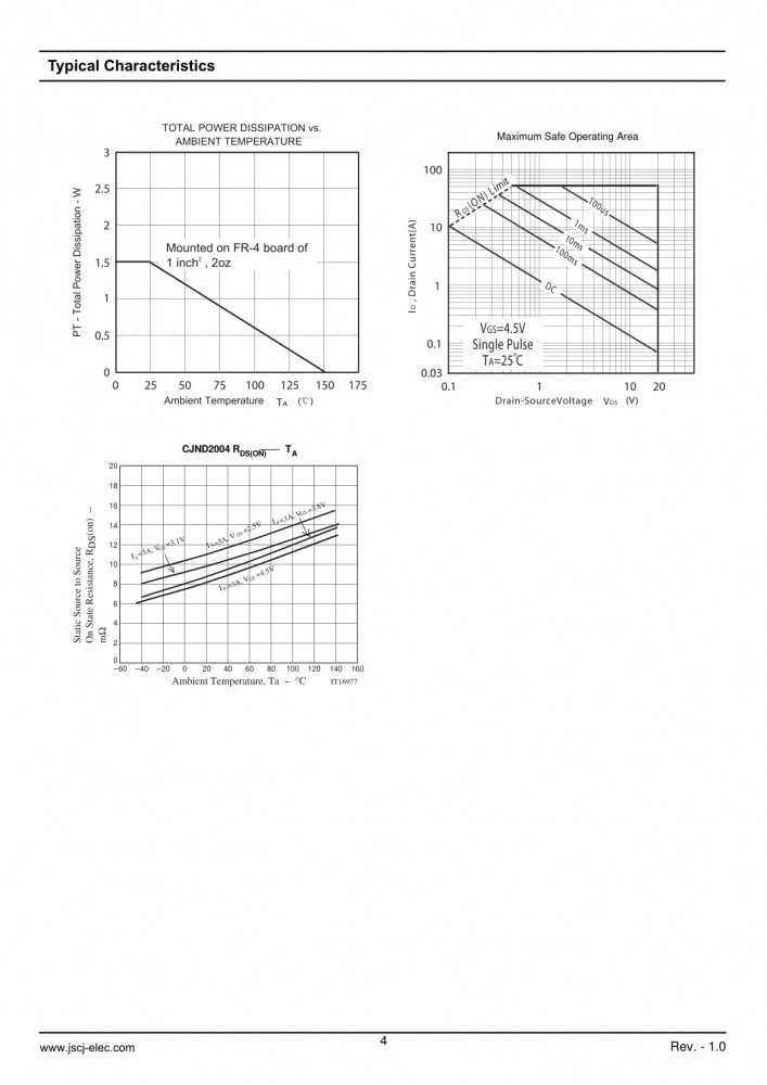 CJND2004 datasheet page 4