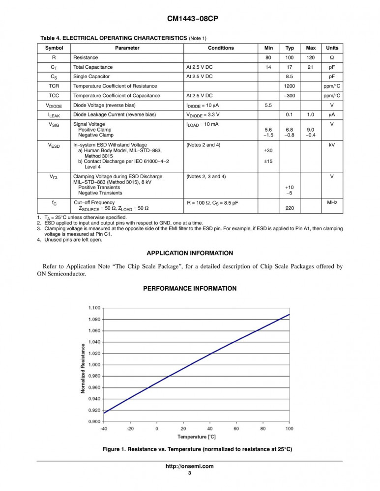 CM1443-08 datasheet page 3