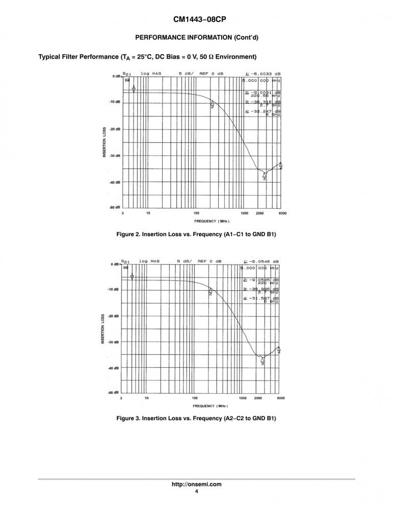 CM1443-08 datasheet page 4