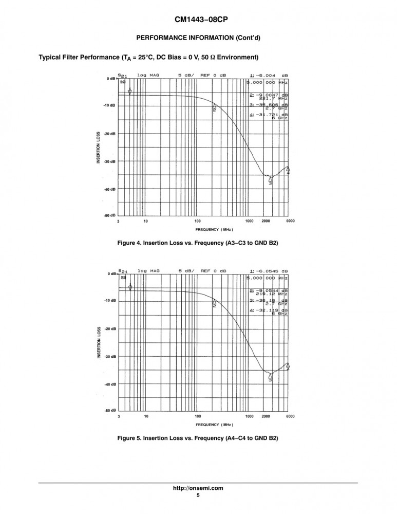 CM1443-08 datasheet page 5