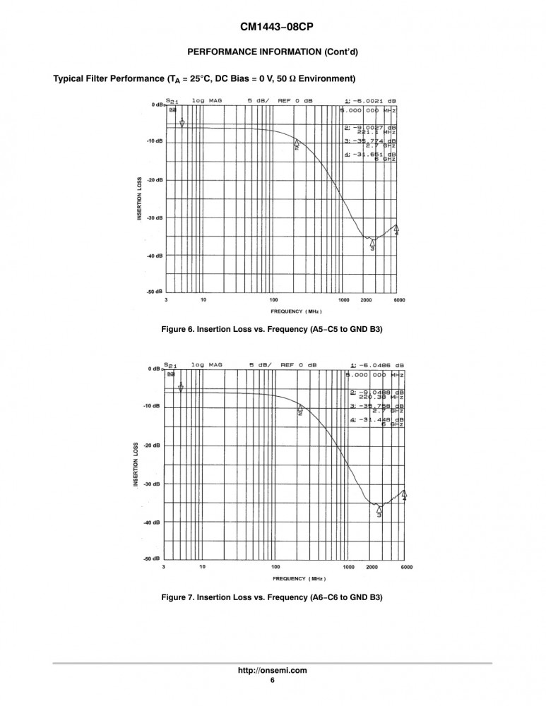 CM1443-08 datasheet page 6