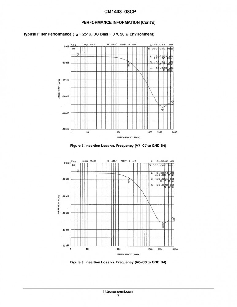 CM1443-08 datasheet page 7