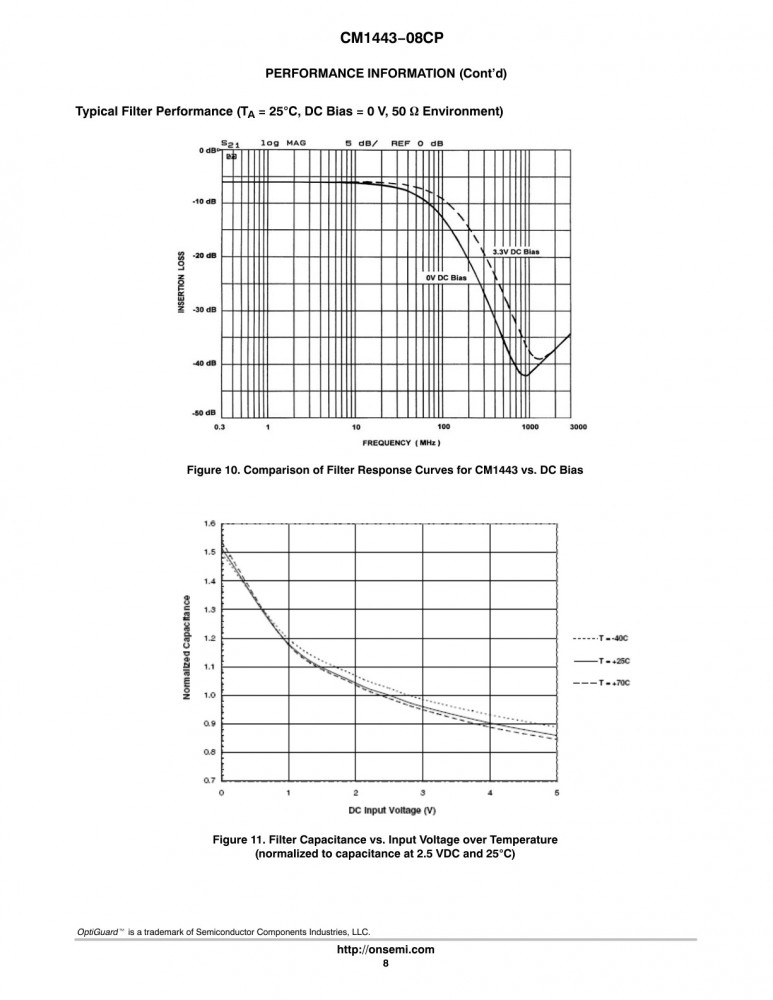 CM1443-08 datasheet page 8