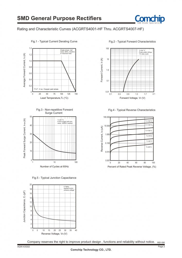 ACGRTS4007-HF datasheet page 2