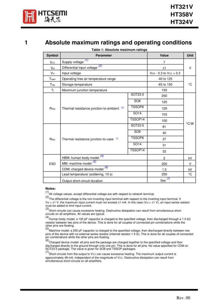 HT358VRZ datasheet page 2