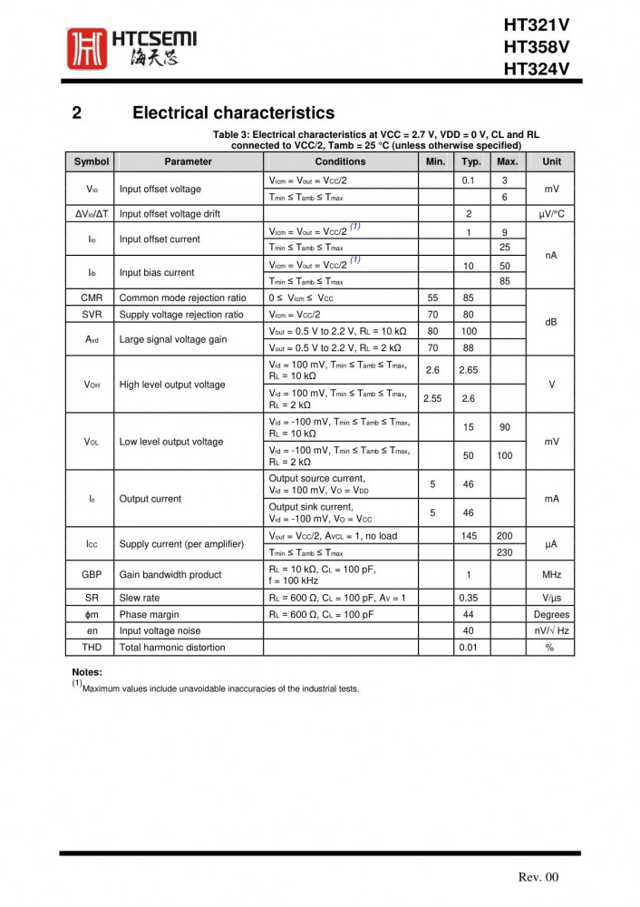 HT358VRZ datasheet page 4