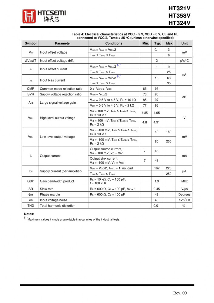 HT358VRZ datasheet page 5